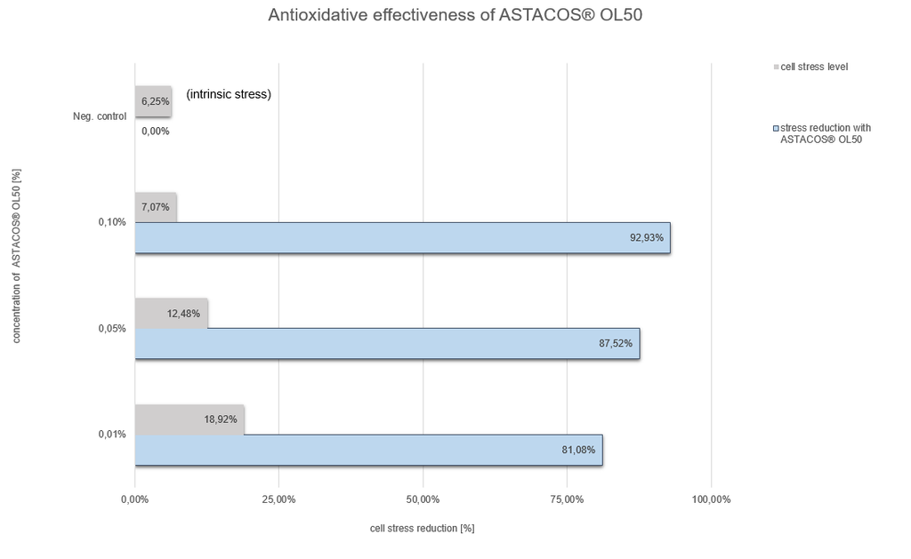 Natural Astaxanthin for cosmetics